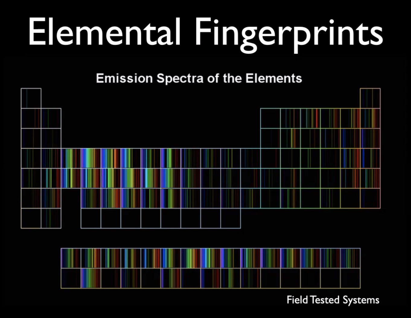 Expert Explains the Spectrum of Light and the Expanding Universe to ...